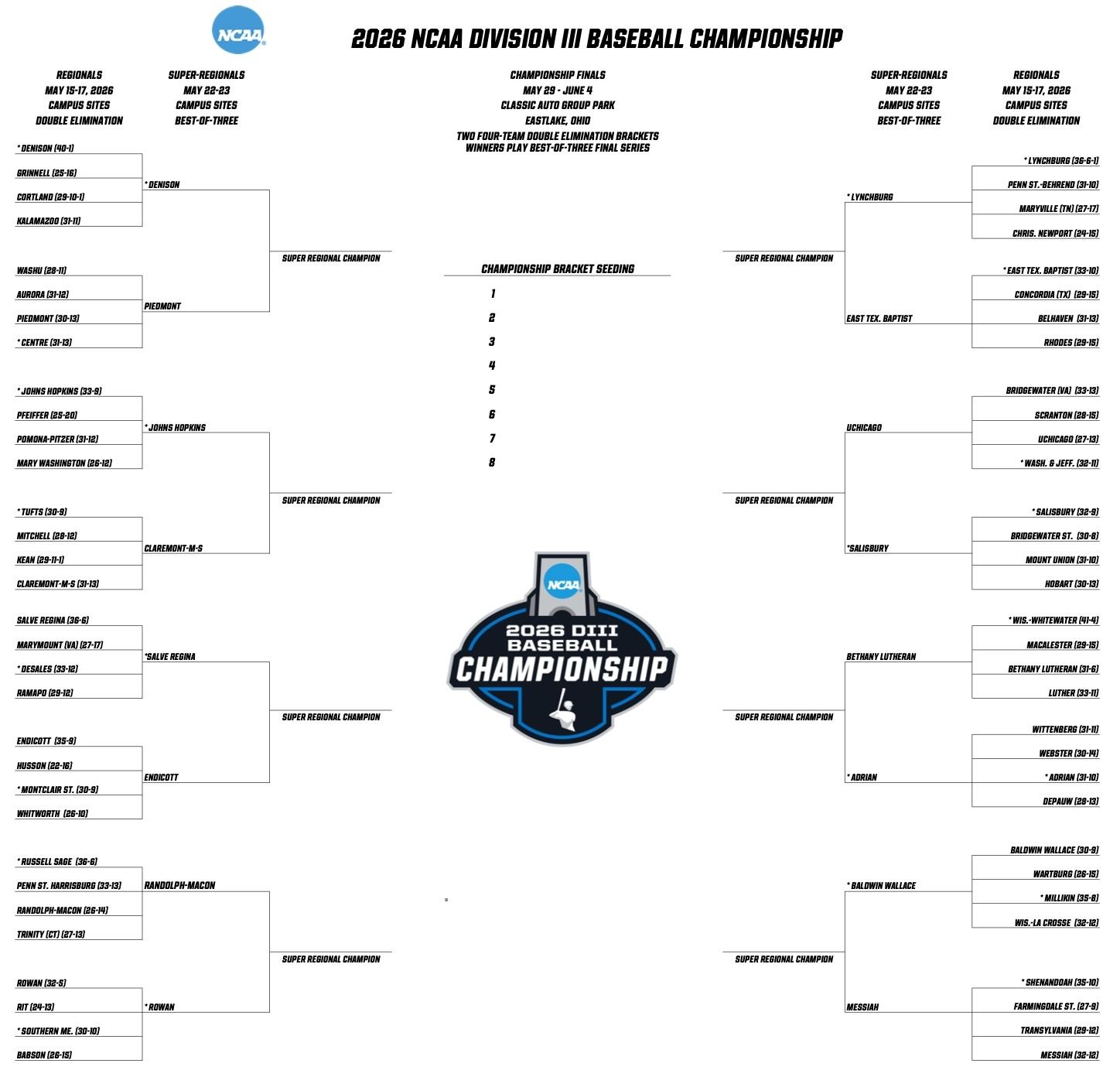 2026 NCAA DIII baseball championship: Bracket, schedule, scores - MLB ...